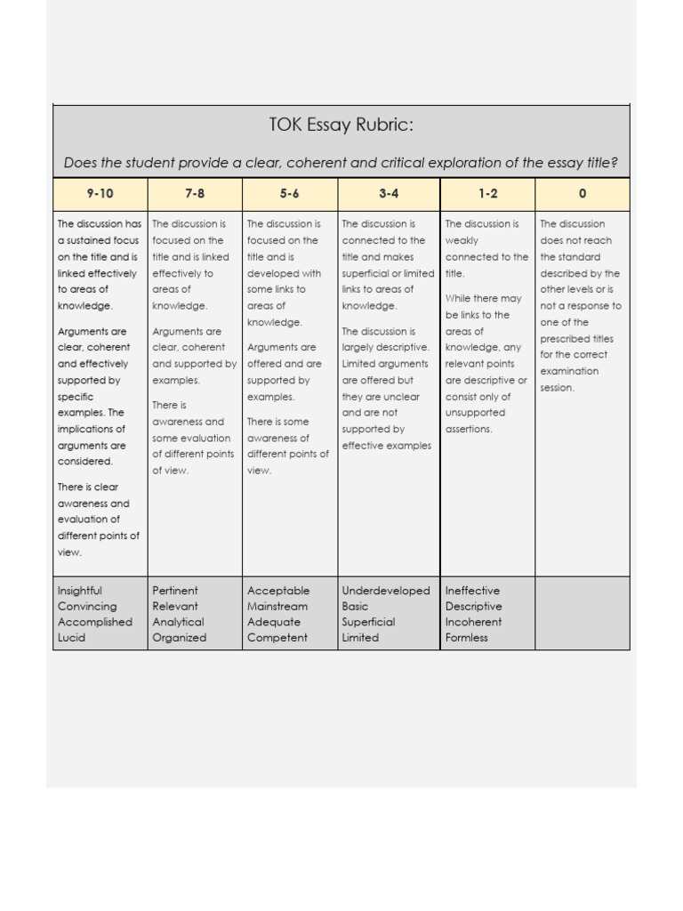TOK Essay Rubric | PDF