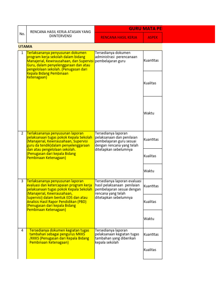 Rencana Hasil Kerja SKP Guru Mapel, BK Dan Tu 2023 | PDF | Karier & Perkembangan | Komputer