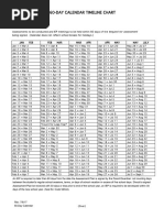 Depo-Provera Perpetualcalendar: 4-Times-A-Year Dosing Flexibility | PDF ...