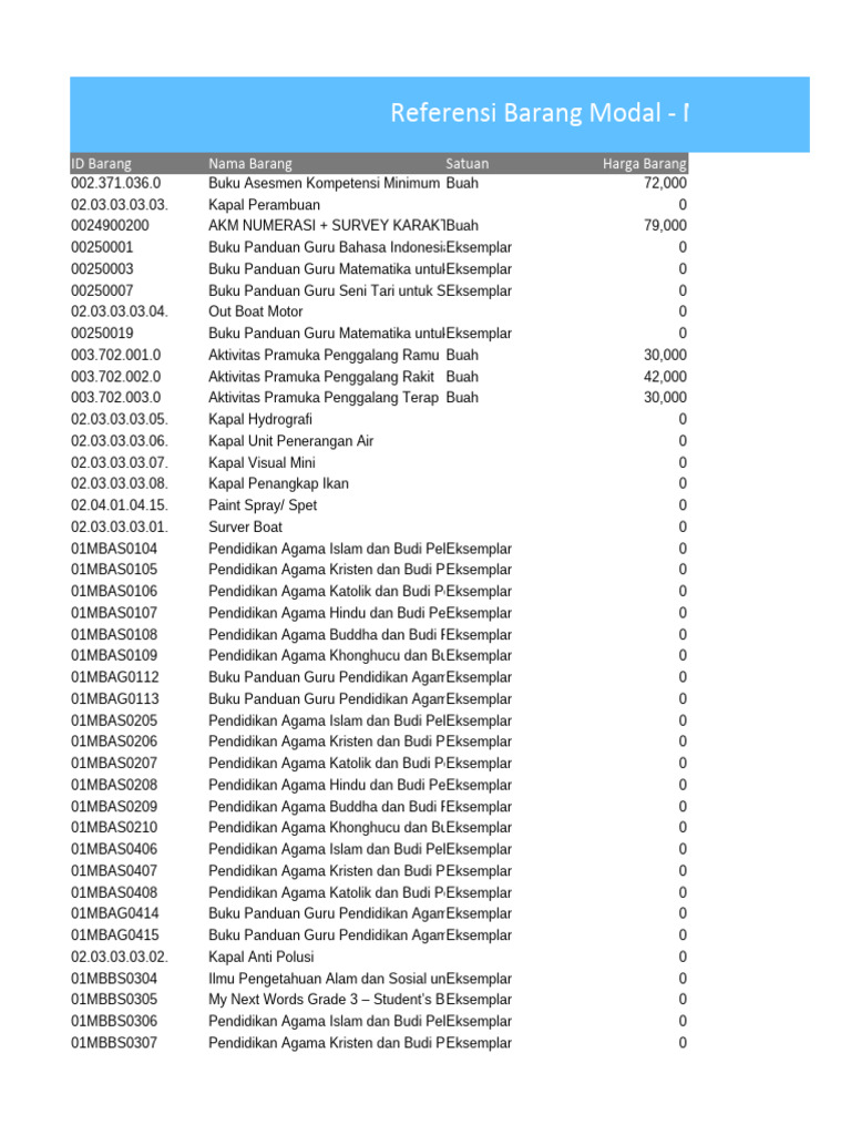 Referensi Barang Modal - Manajemen Aplikasi RKAS | PDF