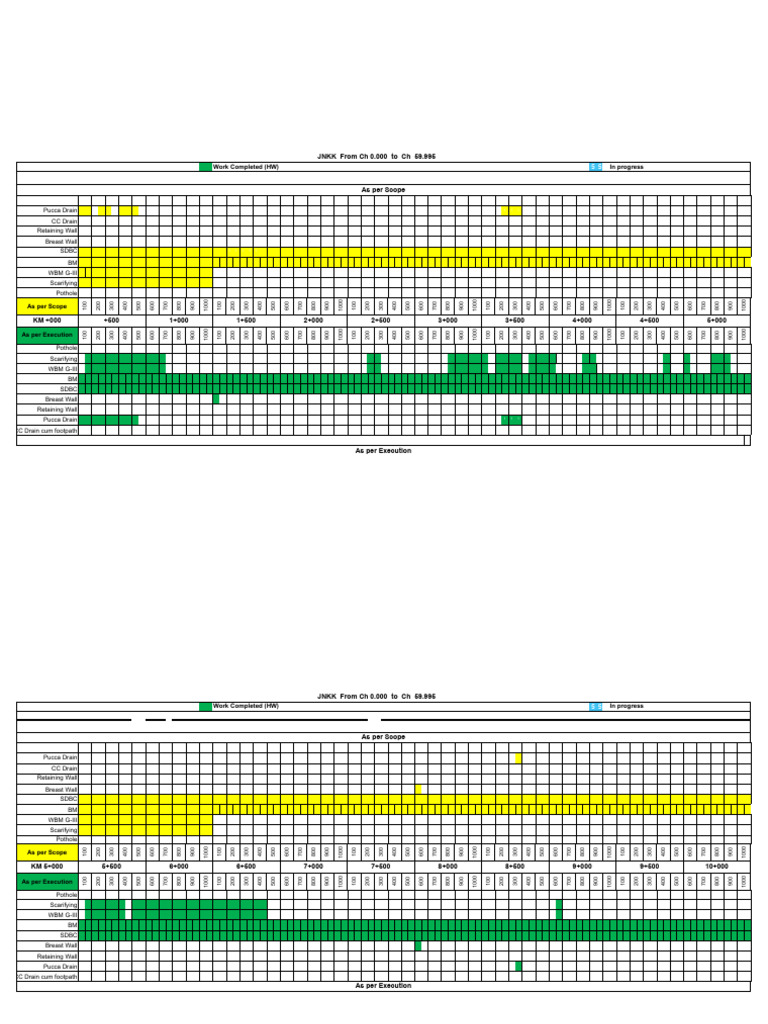 Strip Chart JNKK Roads - Upto 25 OCT-2023 | PDF