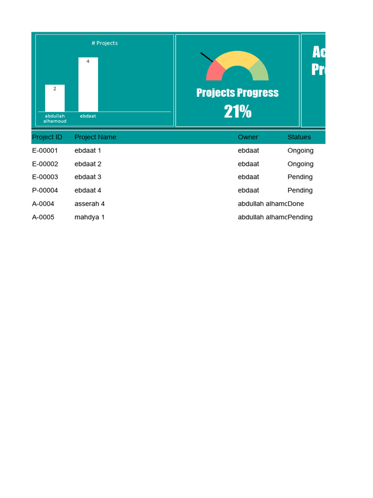 Projects Dashboard Pdf