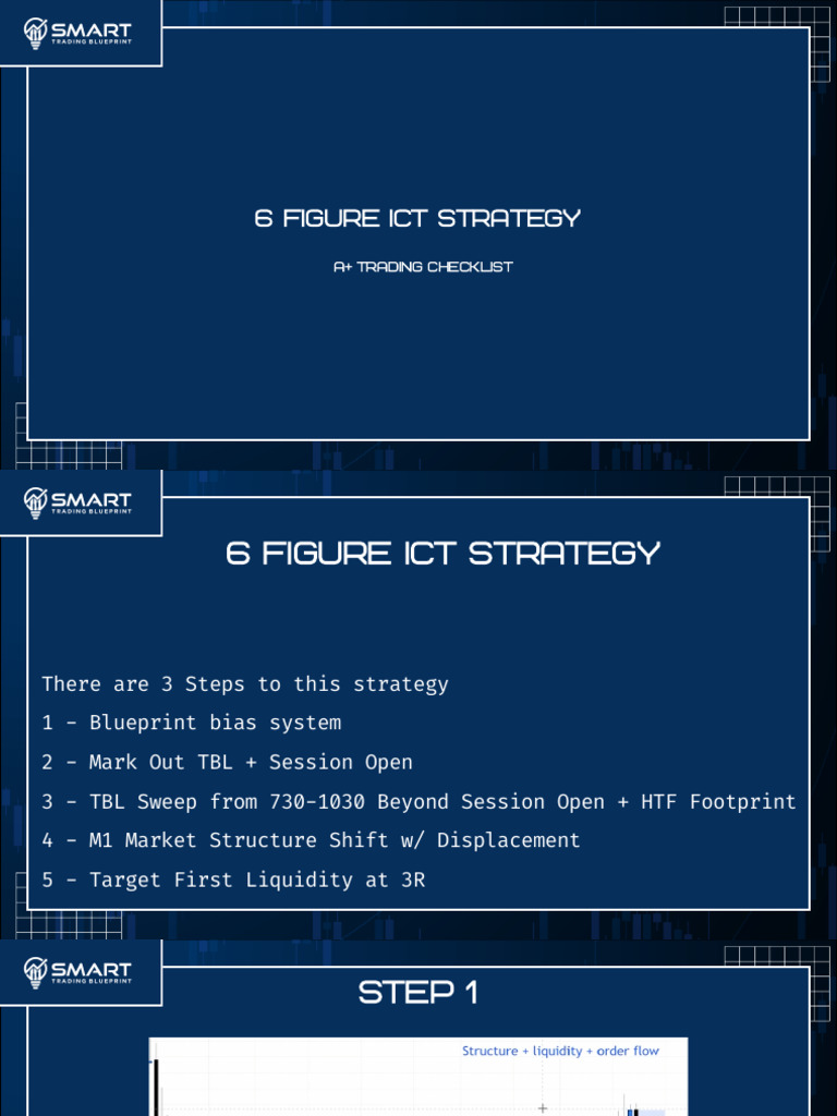6 Figure ICT Trading Strategy - Casper SMC | PDF