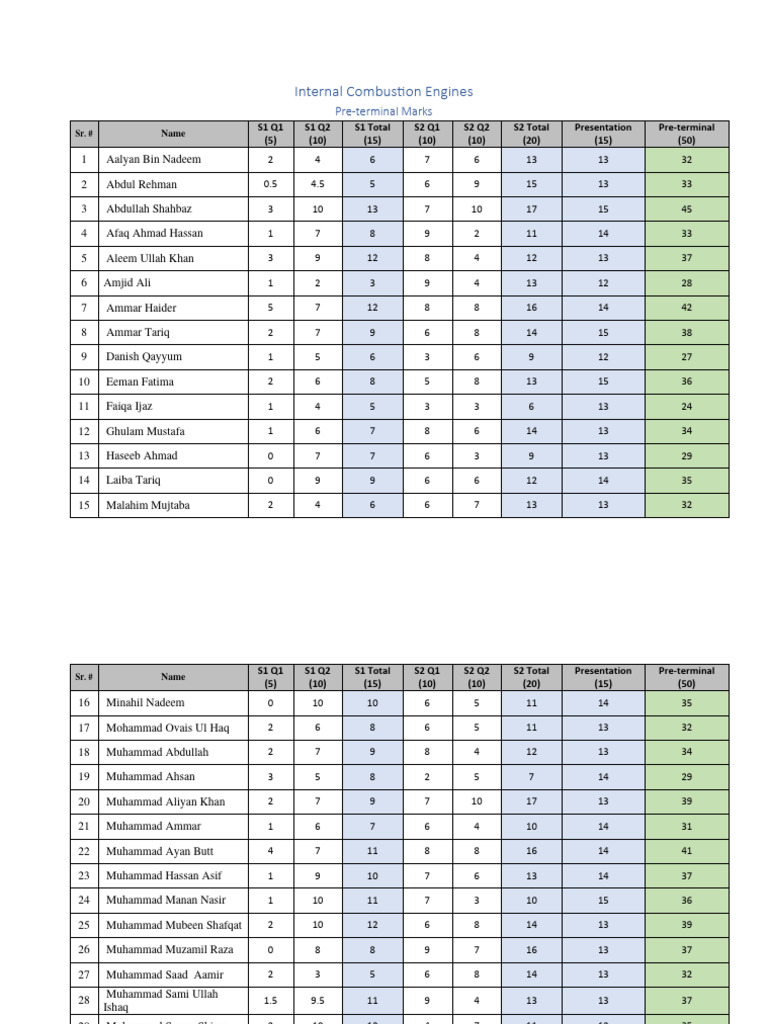 ICE Pre-Terminal Marks | PDF