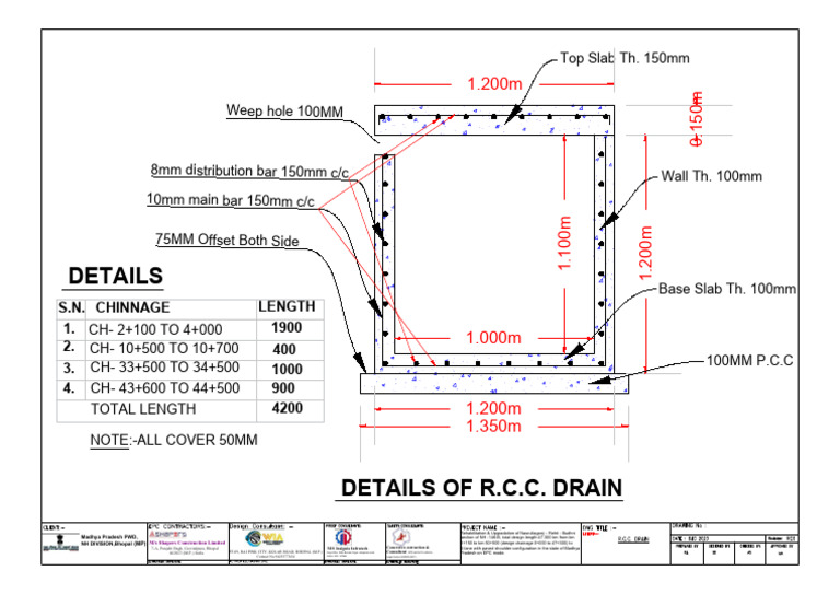 Chinnage Details for R.C.C. Drain | PDF
