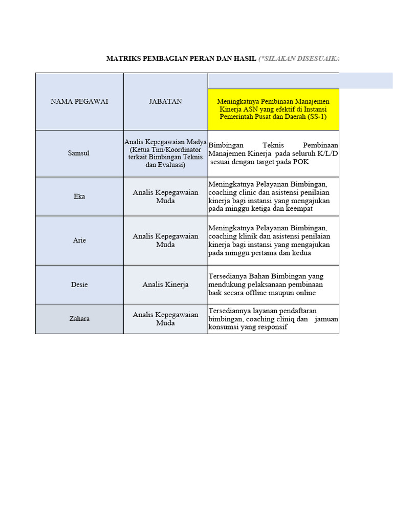 SKP 2022 Dr. Titis | PDF