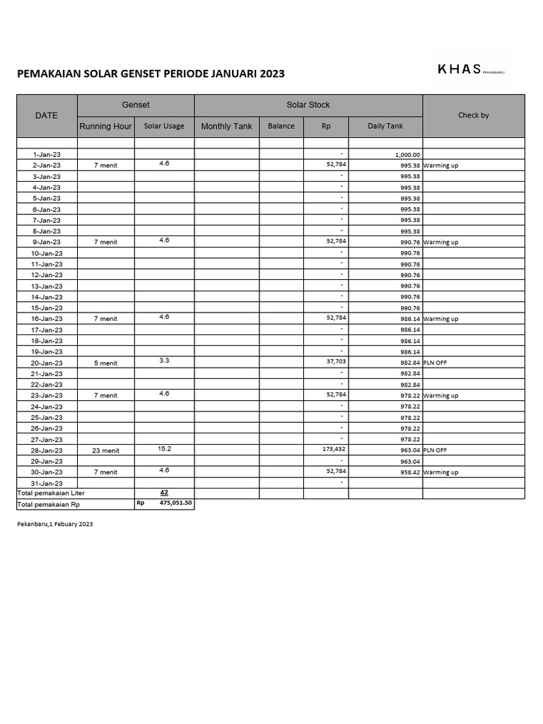 Pemakaian Solar 2023 | PDF