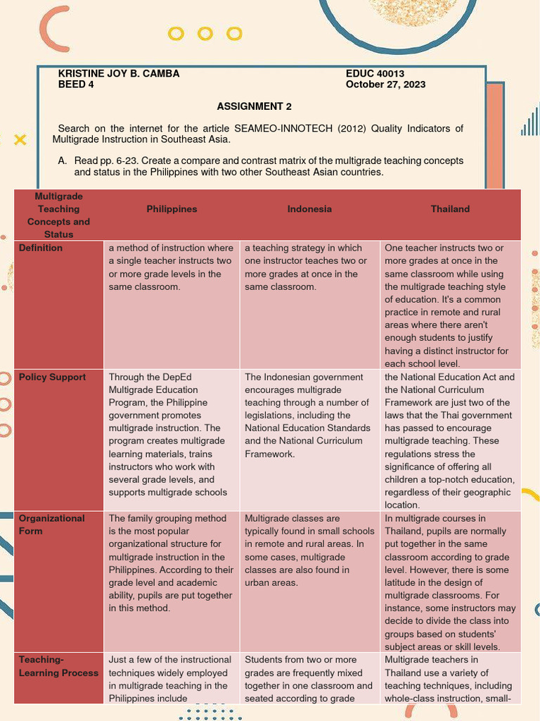 Camba, Kristine Joy b.,Beed4-Educ30014 Assignment | PDF | Teachers | Curriculum