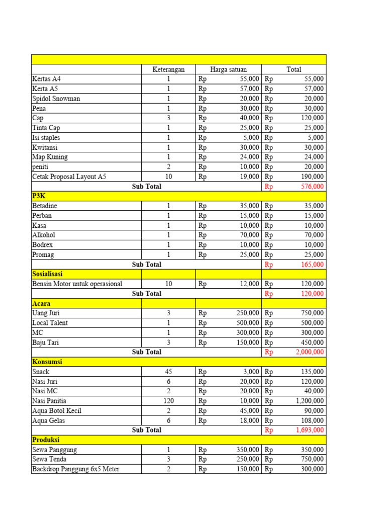 Rab Event | PDF