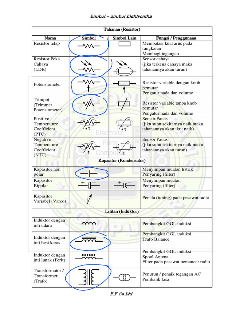 Komponen Elektronik Dasar | PDF