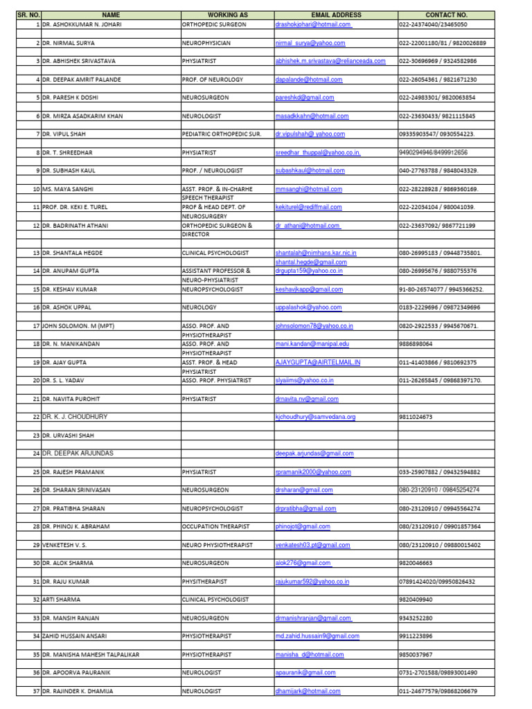 Neurology and Neurosurgery Doctors List | PDF | Neurology | Organ (Anatomy)