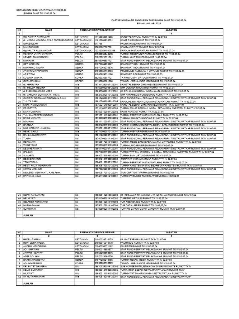 Nominatif Angsuran TWP Januari 2024 | PDF