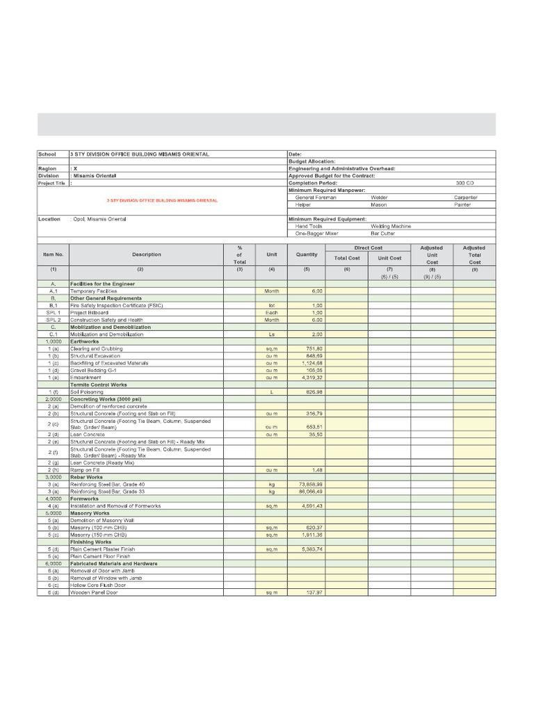Annex C.2 SDO NewCon Blank Bill of Quantities 2 | PDF
