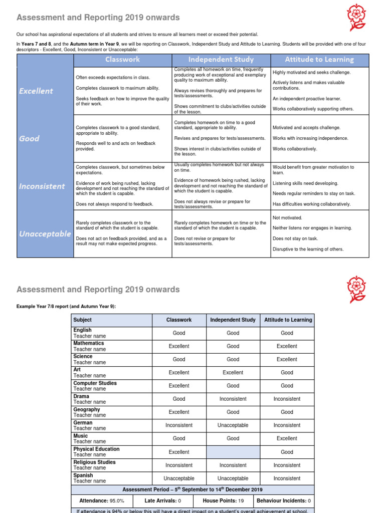 Assessment and Reporting 2019 Onwards | PDF | Cognitive Science | Behavior Modification