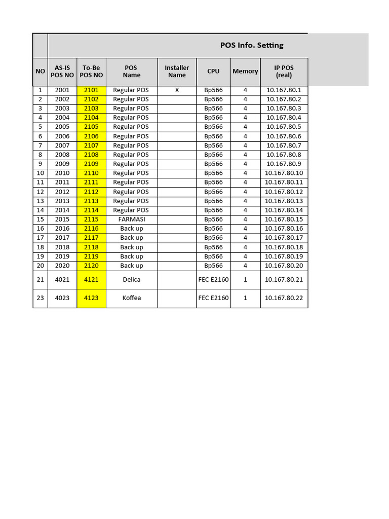 POS Check Sheet Updated LSI Ciputat 1 | PDF | Computing | Computer ...