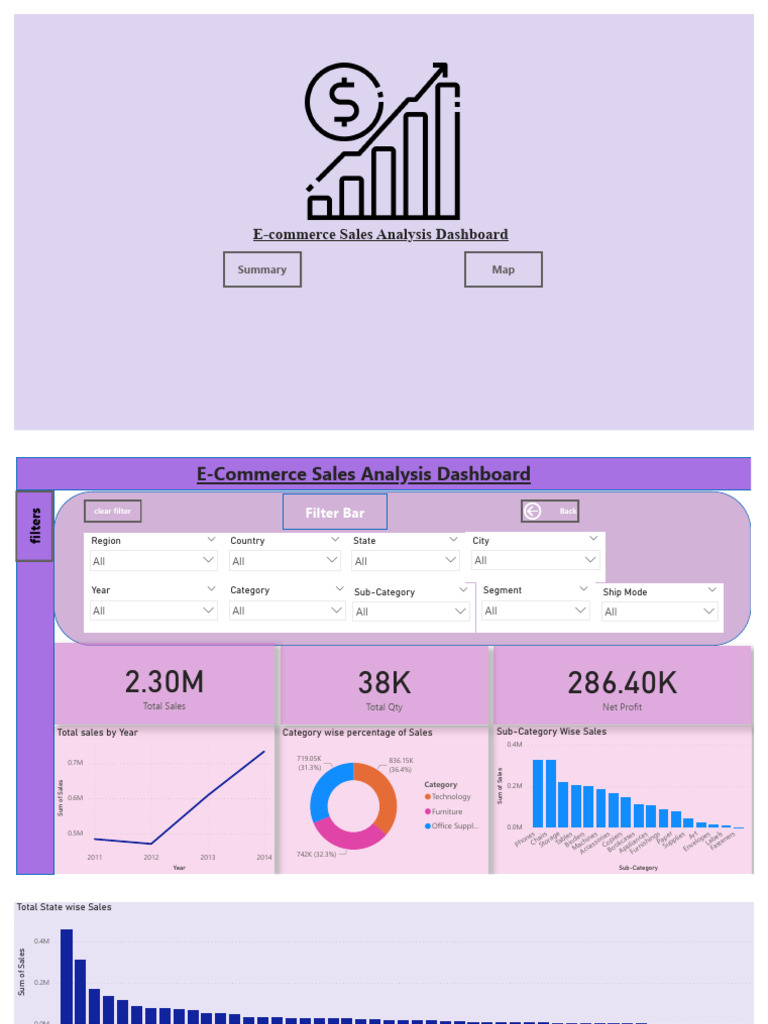 Sales Analysis Dashboard | PDF