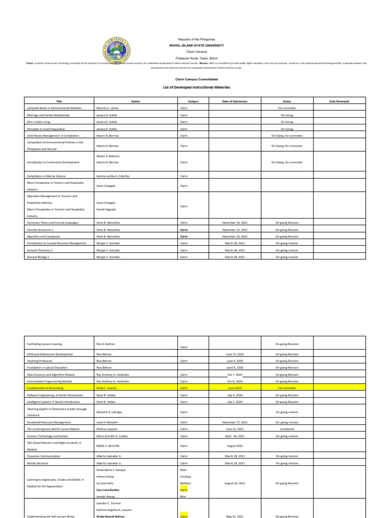 Instructional Modules | PDF Instructional Modules | PDF