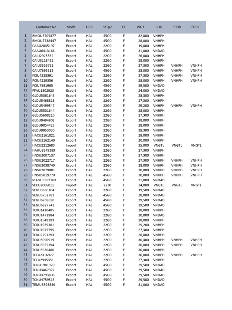 GML HAL Inventory List 23-11-2023 | PDF