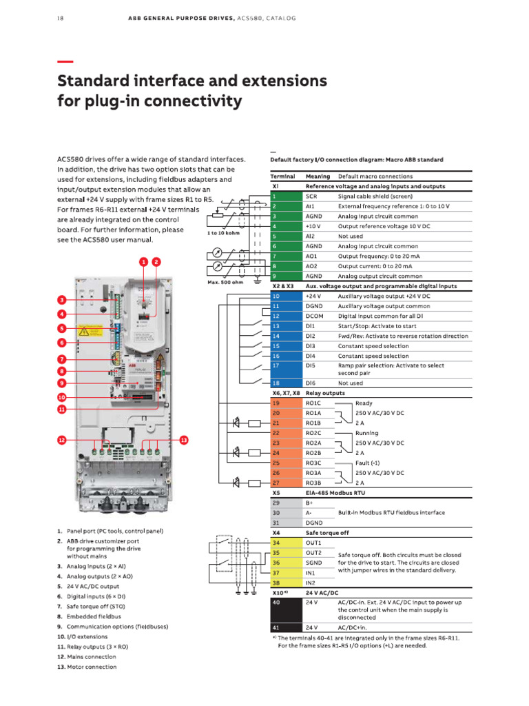 ACS580 Wiring | PDF