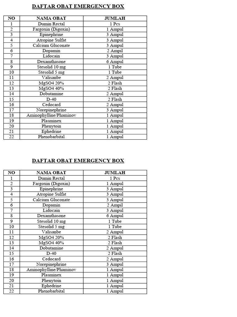 Daftar Obat Emergency Box | PDF | Drugs | Medicine