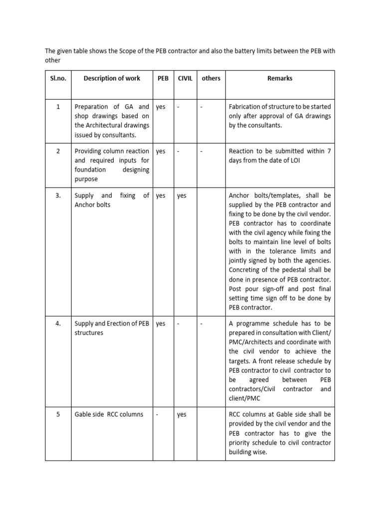 Roles & Responsibilities-PEB-D&B | PDF | Building Engineering | Civil ...