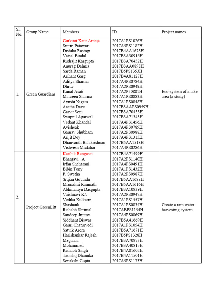 BITSF225 Team Members Project Titles | PDF