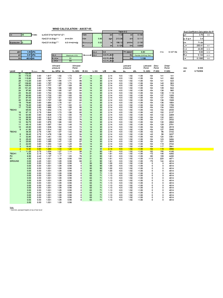 Wind Loads Excel Sheet | PDF