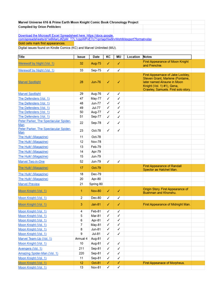Marvel Universe 616 & Prime Earth Moon Knight Comic Book Chronology ...