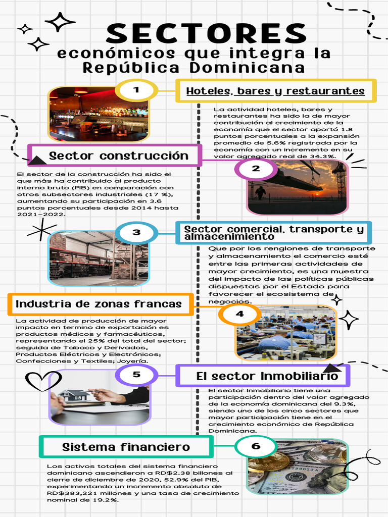 Económicos Que Integra La República Dominicana: Sectores | PDF