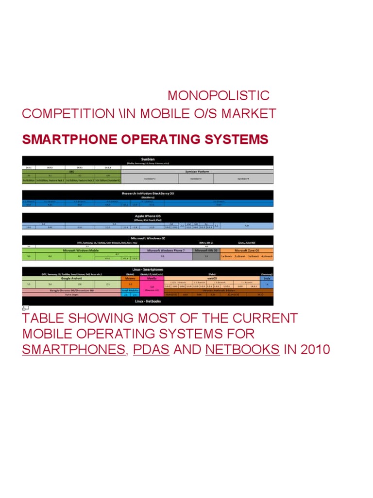 Analysis of the Competitive Landscape in the Mobile Operating Systems ...