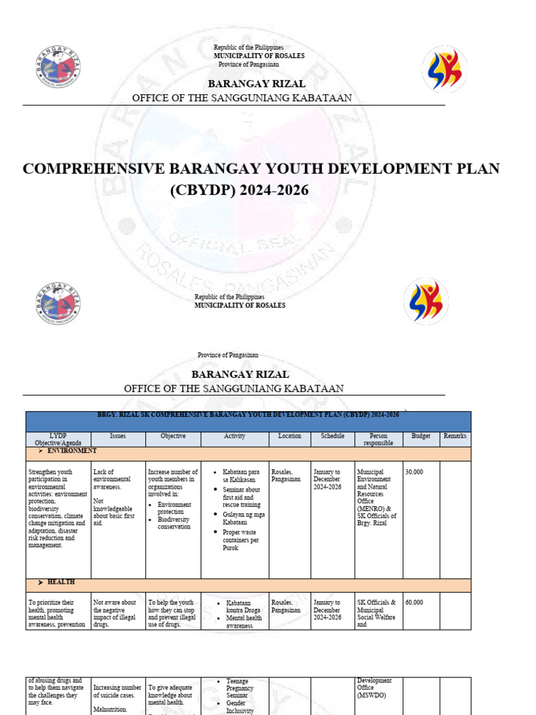 Cbydp Rizal Updated | PDF