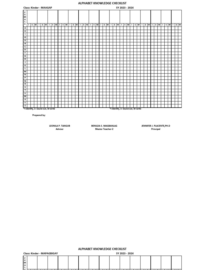 KINDERGARTEN Alphabet Knowledge Checklist | PDF