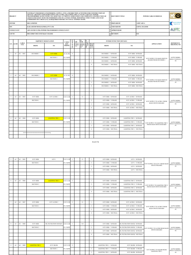 Cable Schedule Heg | PDF