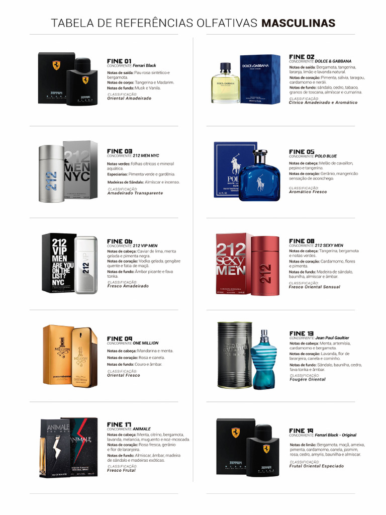 Perfumes Marculinos Luci Luci | PDF