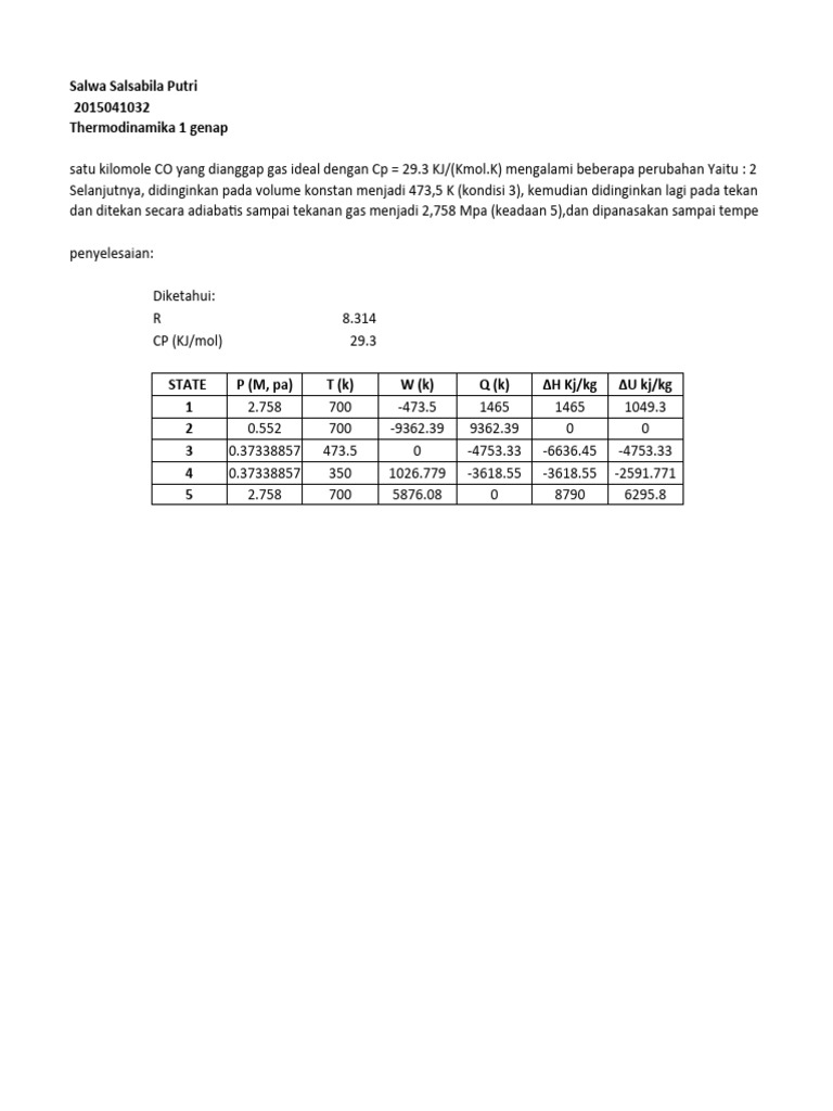 Salwa Salsabila Putri 2015041032 UAS Thermodinamika 1 Genap | PDF