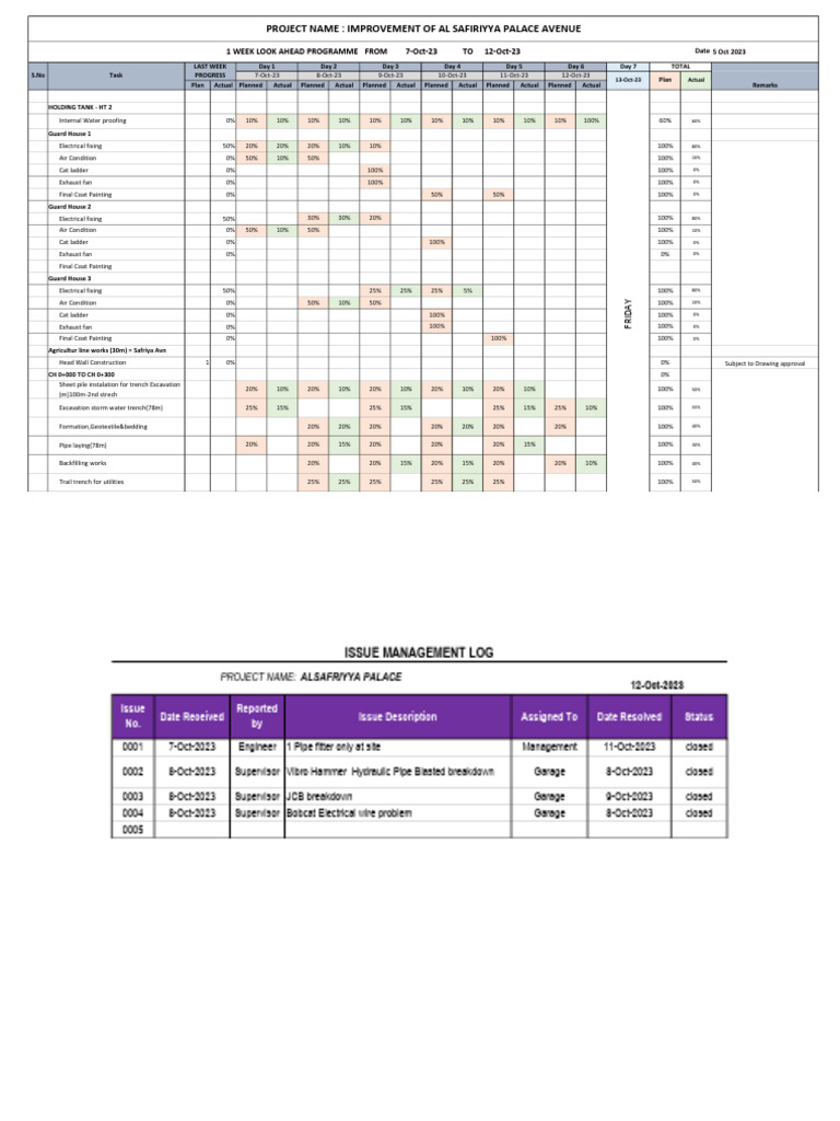 Last Week Achievement & Issues Up To 12-Oct-23 | PDF