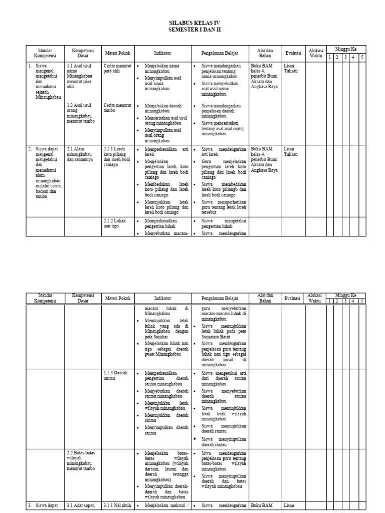 Silabus Kelas IV | PDF