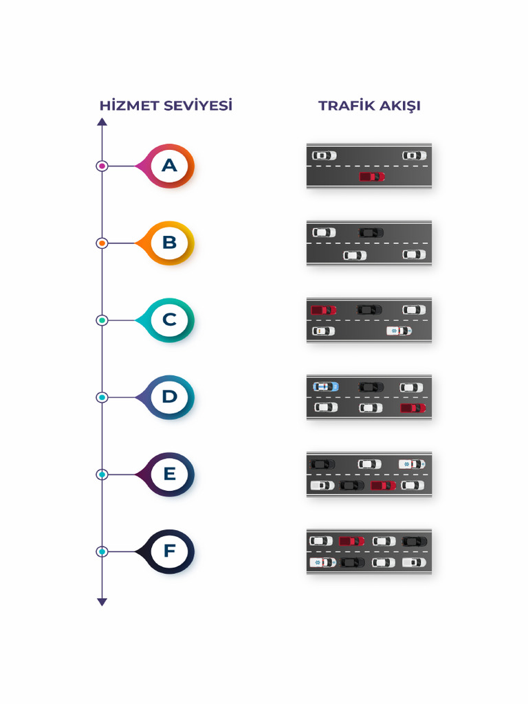 Araba Şeması | PDF