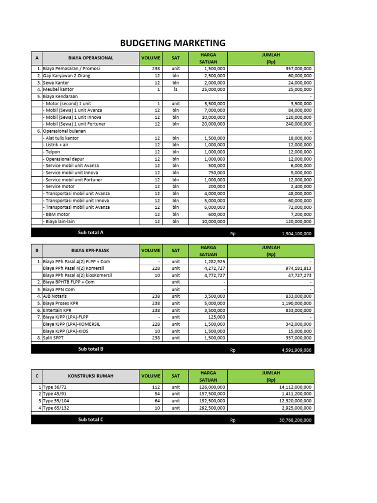 Budgeting Marketing | PDF