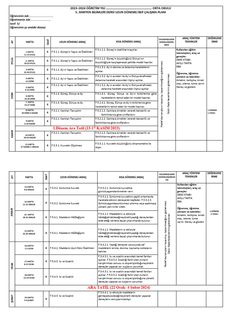 2023-2024 5.sınıf Fen Bilimleri Yıllık Planı - BEP | PDF