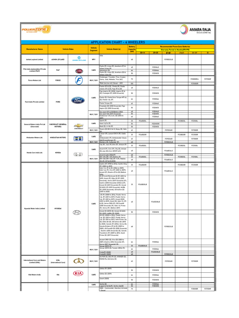 4 Wheeler Battery Compatibility Chart | PDF | Automotive Technologies ...