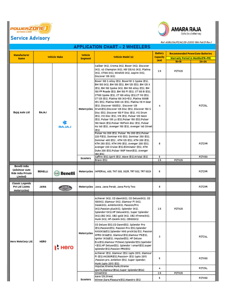 PZ 2 Wheeler Application Chart | PDF
