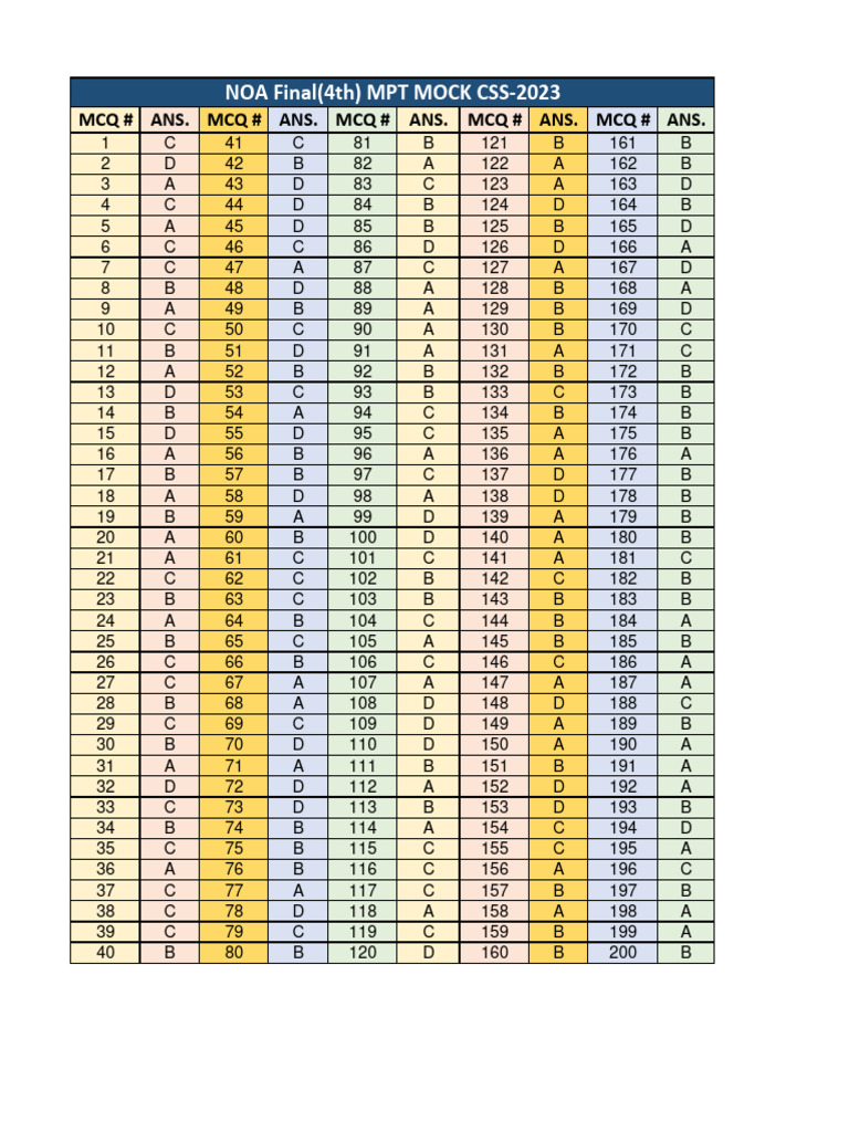Key 4th MPT Mock 23 | PDF