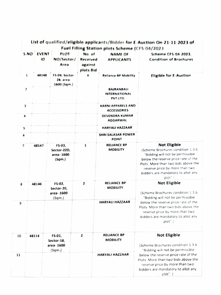 List of Qualified/Eligible Applicants/Bidder For Eauction On 21-11-2023 ...