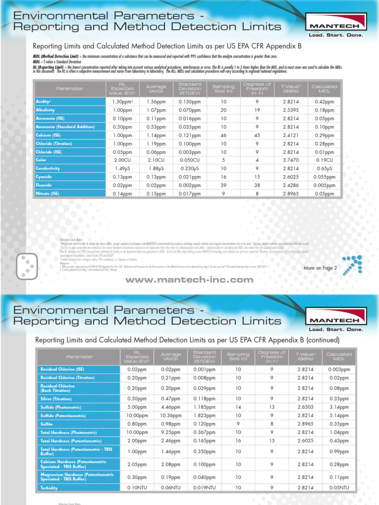 Environmental Parameters Reporting and Method Detection Limits | PDF ...