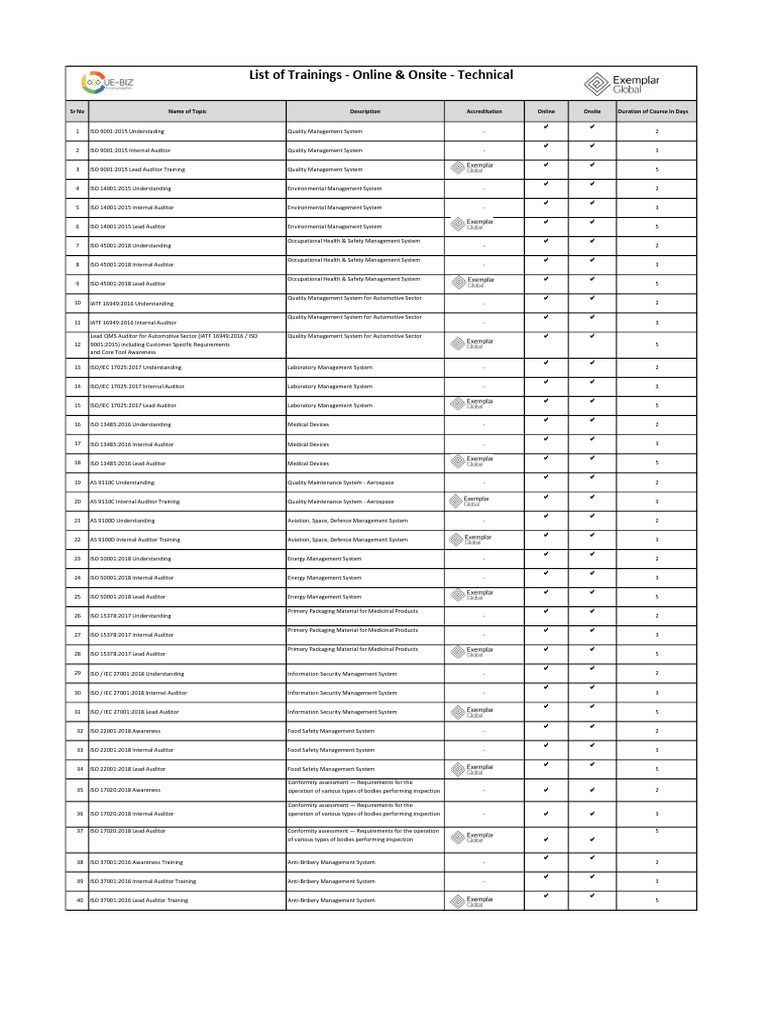 Master List of Trainings - Online Onsite R1 | PDF | Business Process ...