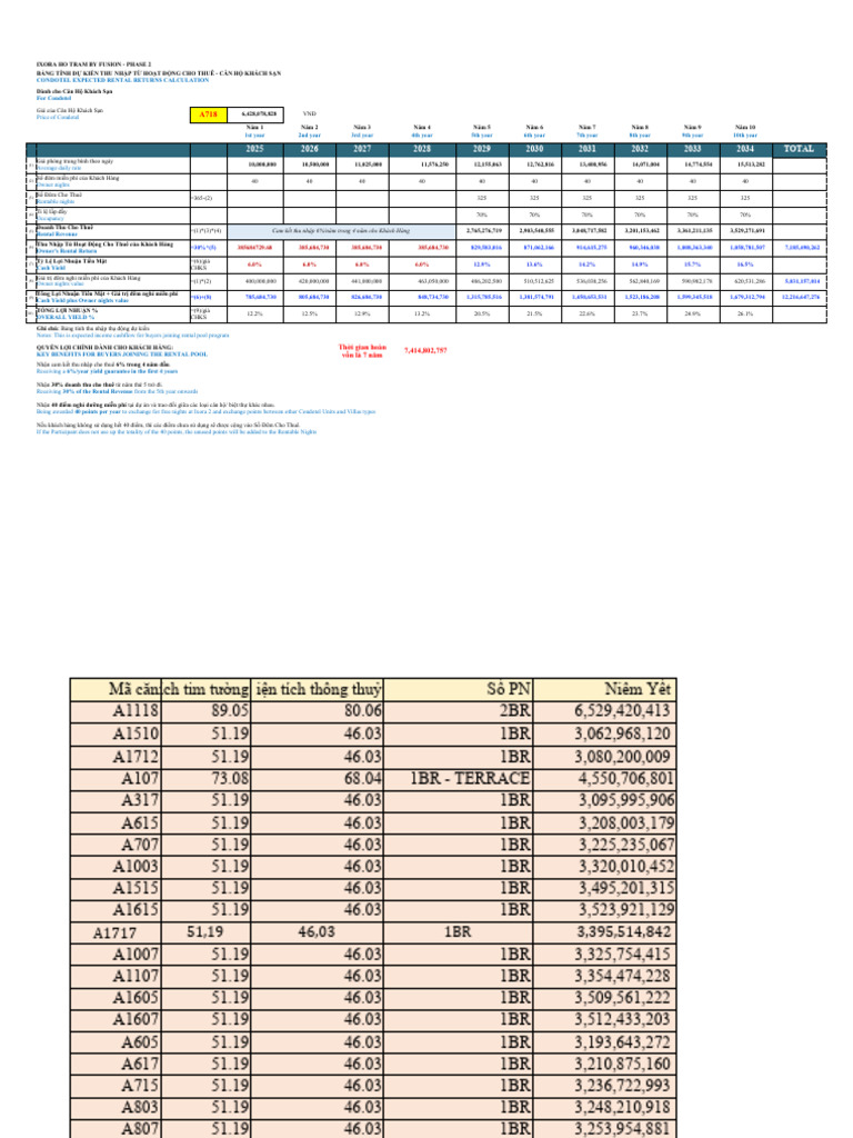 Ixora 2 Bảng Tính Thu Nhập Thụ Động Dự Kiến Của Condotel | PDF