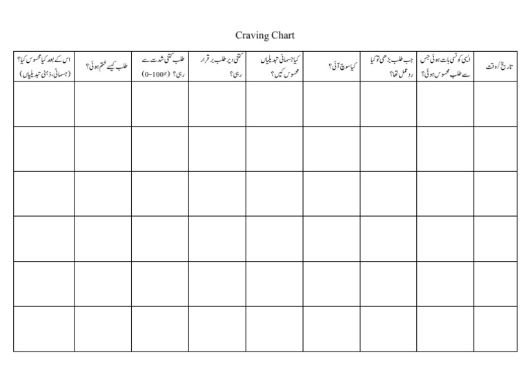 Craving Chart Overview | PDF