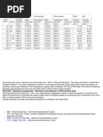Conversion Table DN To Inch (NPS) For Measuring Pipe Diameters | PDF ...