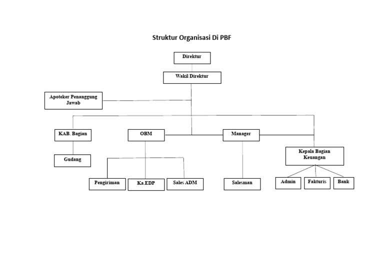 Struktur Organisasi Di PBF | PDF